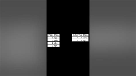Top 5 Algorithm For System Design Systemdesign Architecture Shorts Technology Mapreduce