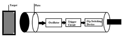 Capacitive Sensor Working Types Circuit Interfacing It Uses