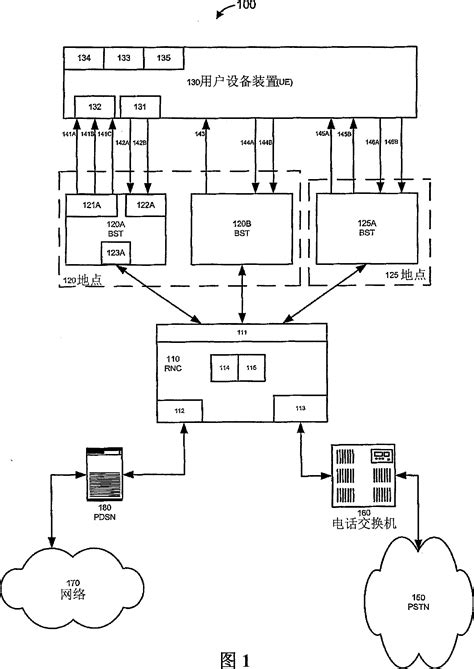Multi Carrier Operation In Data Transmission Systems Eureka Patsnap