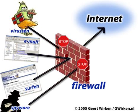 Never Disable Windows Firewall It Fixes Microsofts Problems