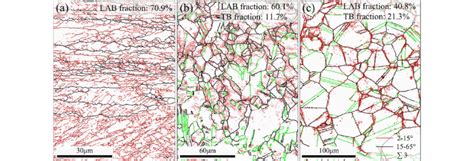 Microstructural Features Of The Base Materials A C Ebsd Grain Boundary