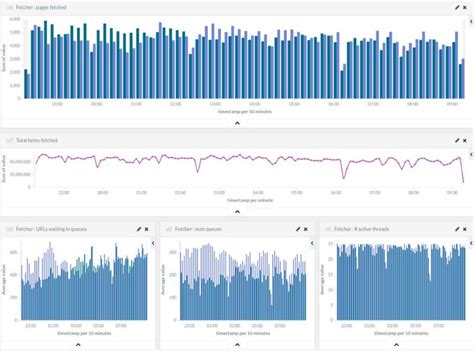 Stormcrawler Open Source Web Crawler Strengthened By Elasticsearch