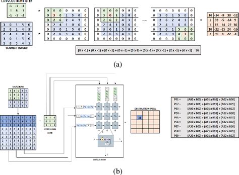 Figure 1 From Design And Evaluation Of Inexact Computation Based