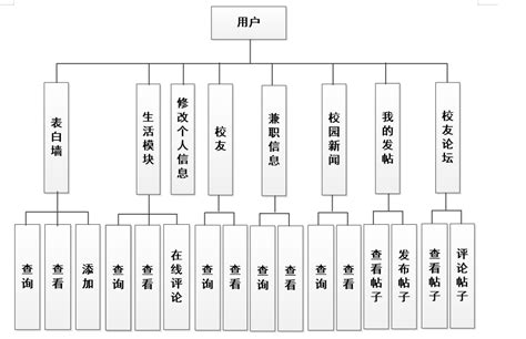 基于javavueuniapp微信小程序校友会系统设计和实现基于uniapp的北城校友平台的设计与实现 Csdn博客