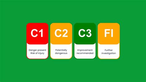 What Does EICR Code Mean Landlord Certificate London