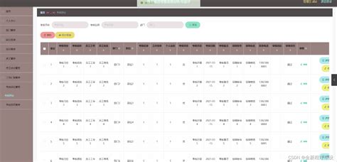 【附源码】java计算机毕业设计员工绩效考核系统分析与设计（springbootmysql开题论文）java员工绩效改进计划及改进结果评估 Csdn博客