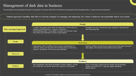 Management Of Dark Data In Business Dark Data And Its Utilization Ppt Sample