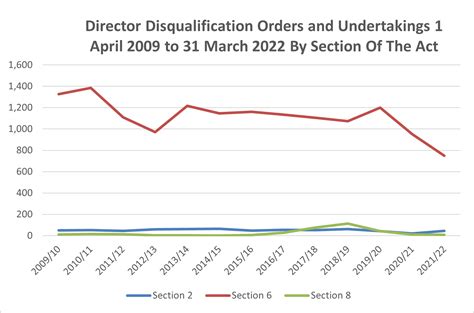 Director Disqualification Proceedings Oliver Elliot
