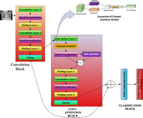 Figure From Improving Classification Of Lung Abnormalities In Chest X Ray Images Through
