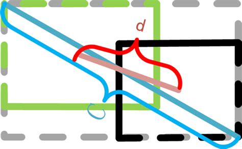 Diou Loss For Bounding Box Regression Where The Normalized Distance