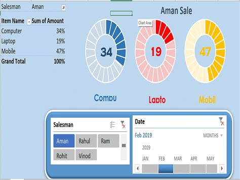The Dynamic Sales Dashboard Upwork