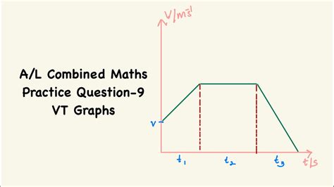 Advanced Level Combined Mathematics Practice Questions A L Applied Maths Vt Graph Question