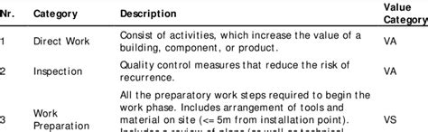 Activity Classification Categories Download Scientific Diagram Activity Classification Categories Download Scientific Diagram