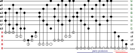 Figure 1 From Design Of Reversible Finite Field Arithmetic Circuits With Error Detection