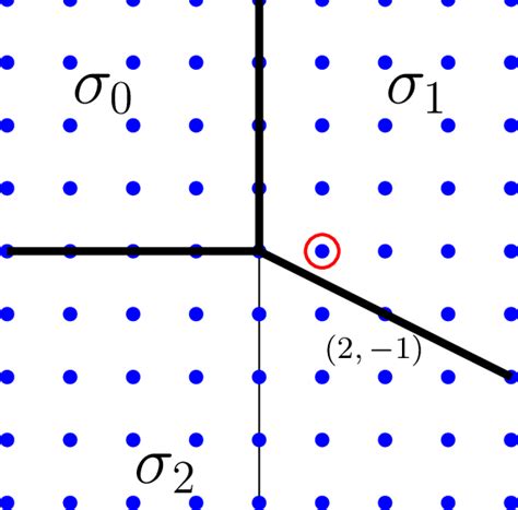 weighted projective space cp 1 1 2 download scientific diagram