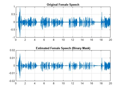 Cocktail Party Source Separation Using Deep Learning Networks Matlab And Simulink