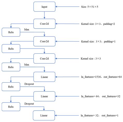 Mathematics Free Full Text A Portfolio Model With Risk Control Policy Based On Deep