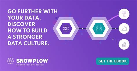 Snowplow On Linkedin Collect Manage And Operationalize Behavioral