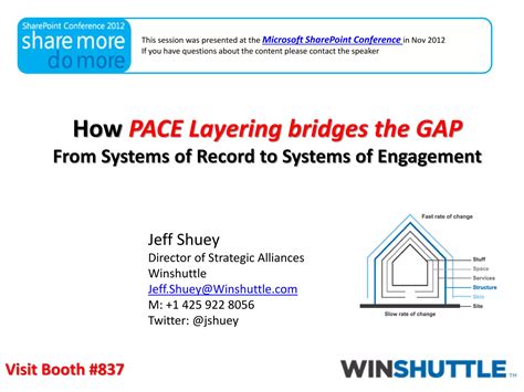 How Pace Layering Bridges The Gap From Systems Of Record To Systems Of