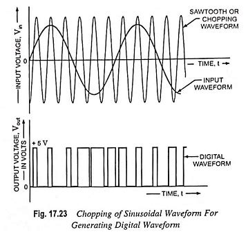 Class D Power Amplifiers Circuit Diagram Operation And Applications