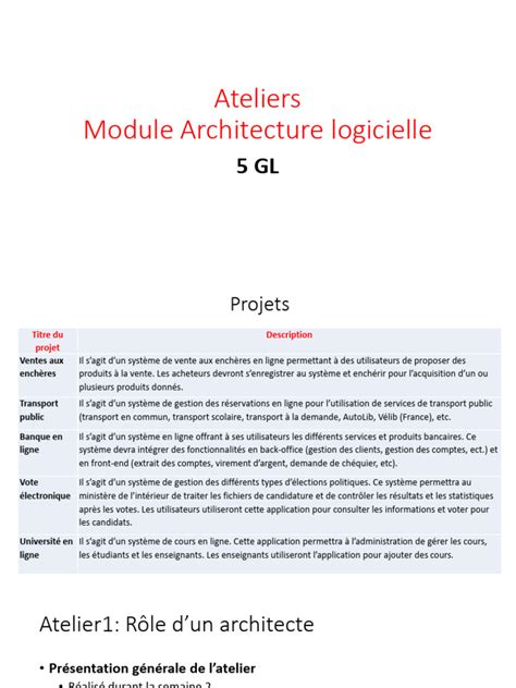 Ateliersmodule Architecture Logicielle Pdf Application Banques
