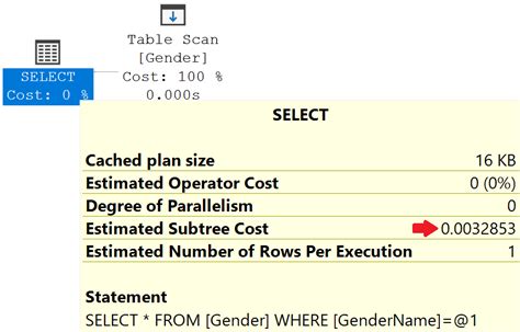 What Is Heap Table Full Table Scan