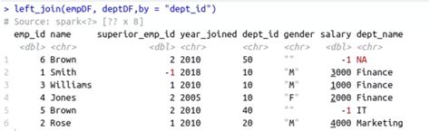 Sparklyr Join Explained With Examples Spark By Examples