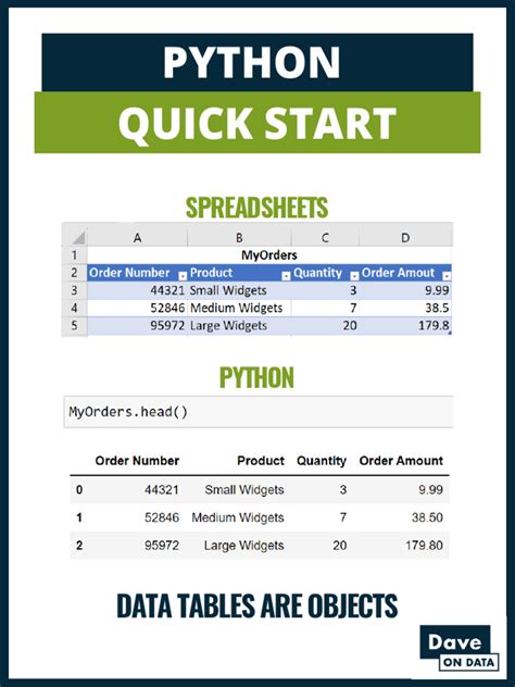 Python Quick Start For Data Analysis Pdf Object Computer Science