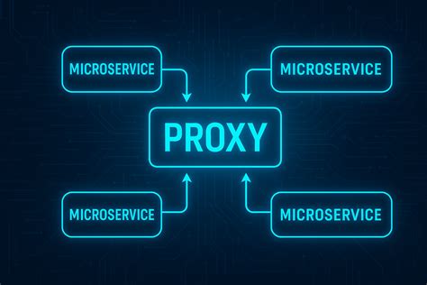 Proxy ในระบบ Microservices Architecture