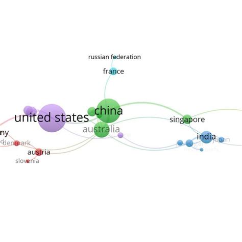 Keyword Network Analysis From Vosviewer Download Scientific Diagram