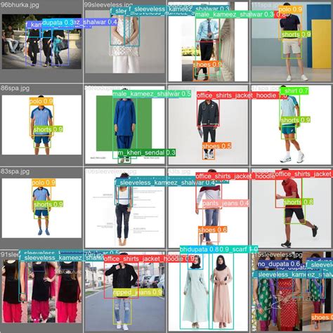 github usamamalik93 dress code inspection system