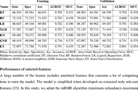 Performance Of Machine Learning Based Models Developed On Hybrid