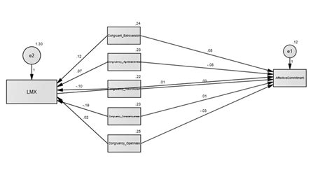 SEM Model For Measuring The Possible Mediating Effect Of LMX Between Download Scientific