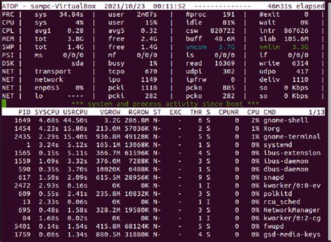 8 Commands To Check Linux Cpu Usage Bytexd