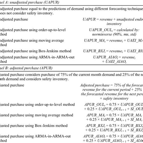 Figure No 1 Break Even Point Graph Download Scientific Diagram