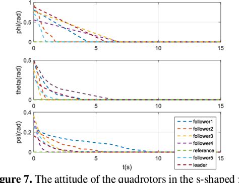 Figure 7 From Formation Control And Obstacle Avoidance Of A Multi