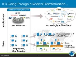 Extending Active Directory To Box For Seamless IT Management PPT