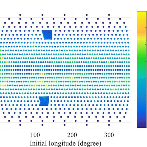 The Initial Position Of The Sampled Particles And The Distribution Of Download Scientific
