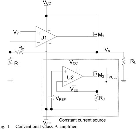 Distortion Of Power Amplifier