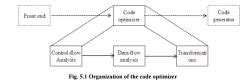 Code Optimization Computer Science And IT Engineering Computer Science Engineering CSE PDF