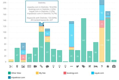 How To Find Serp Features Opportunities Digital Specialist Co