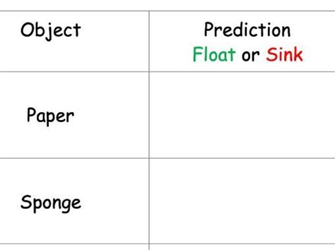 Materials Float Or Sink Teaching Resources