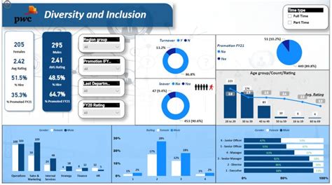 Shubham Bhatt On Linkedin Pwc Powerbi Dataanalysis Bi Datavisualization