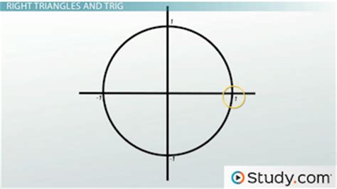 Cosine Definition Function Examples Study Com
