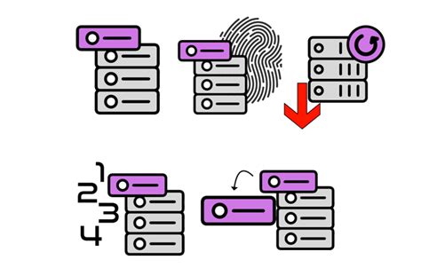 بررسی مفهوم ایندکس در Sql Server