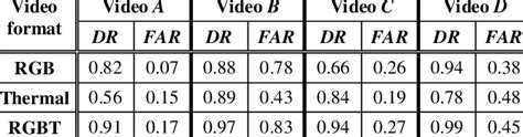 Comparison Of Segmentation Accuracy Download Table