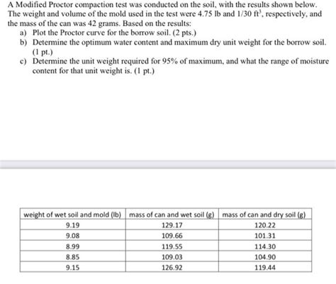 Solved A Modified Proctor Compaction Test Was Conducted On