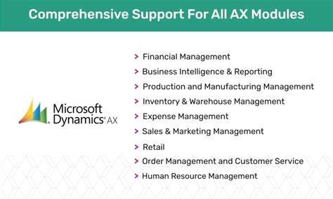 Microsoft Dynamics Ax Support Services Seamless Migration To Dynamics 365 Korcomptenz
