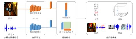 19篇顶会论文探索多模态情感识别 csdn博客