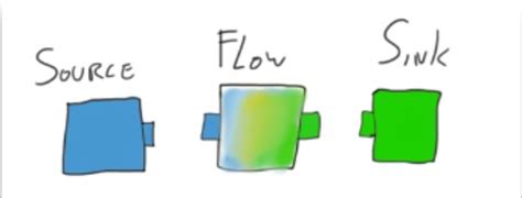 Using Apache Kafka Like Database With Kafkastreams Processor Api And Statestore By Gökhan